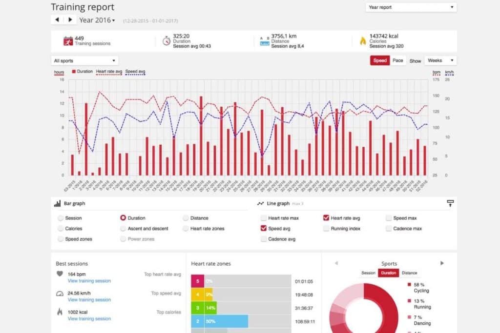 Recensione Polar LOOP: l'anti-Whoop che ancora non c'è - MisterGadget.Tech